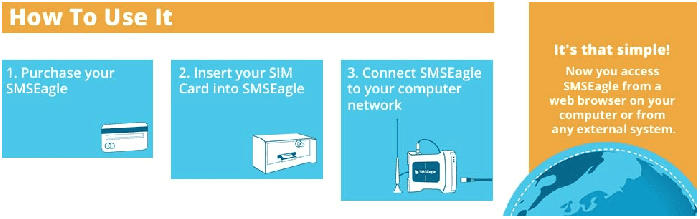 Co je hardwarová SMS brána? :: SMSEAGLE